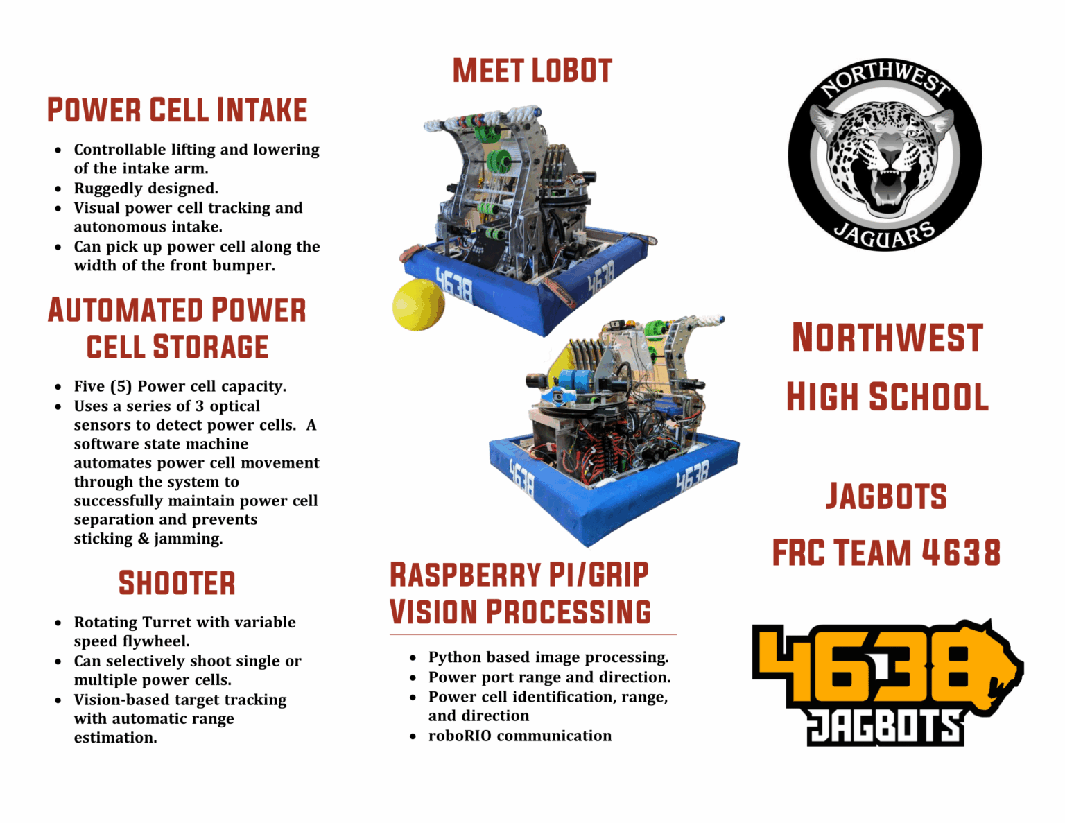The Robots – Jagbots 4638